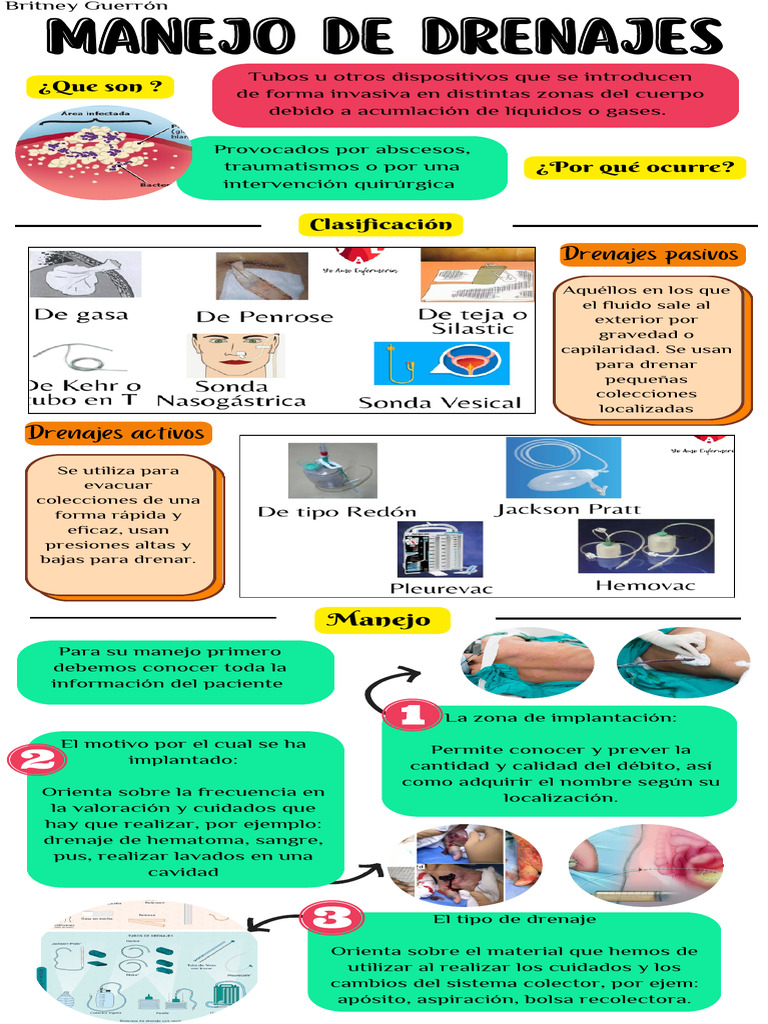 Tipos y manejo de drenajes quirúrgicos | PDF | Enfermedades y ...
