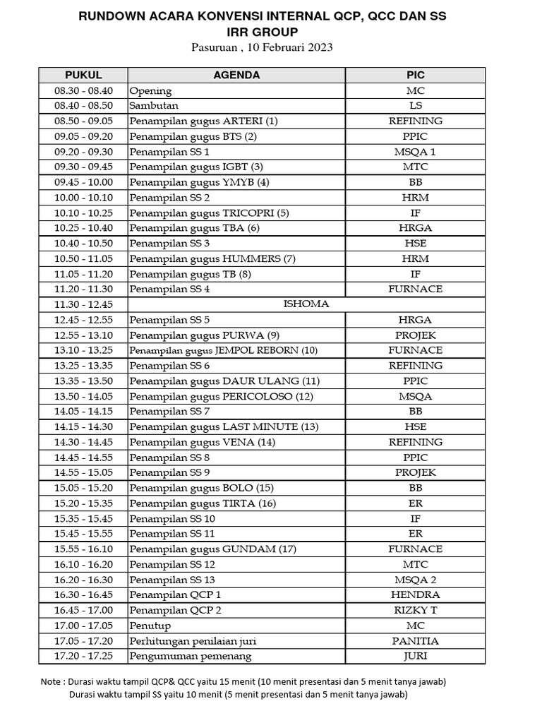 Rundown Konvensi QCP, QCC & SS IRR GROUP Tahun 2022 | PDF