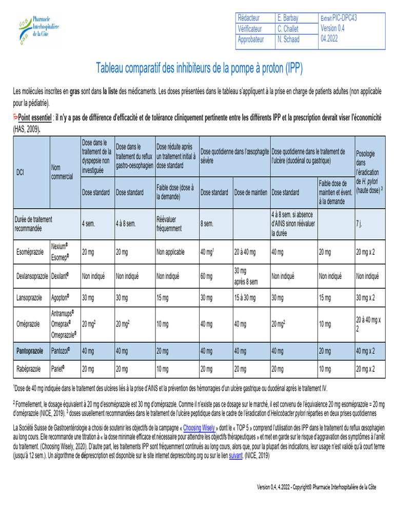 Tableau Comparatif Des Inhibiteurs de La Pompe À Proton (IPP) | PDF ...
