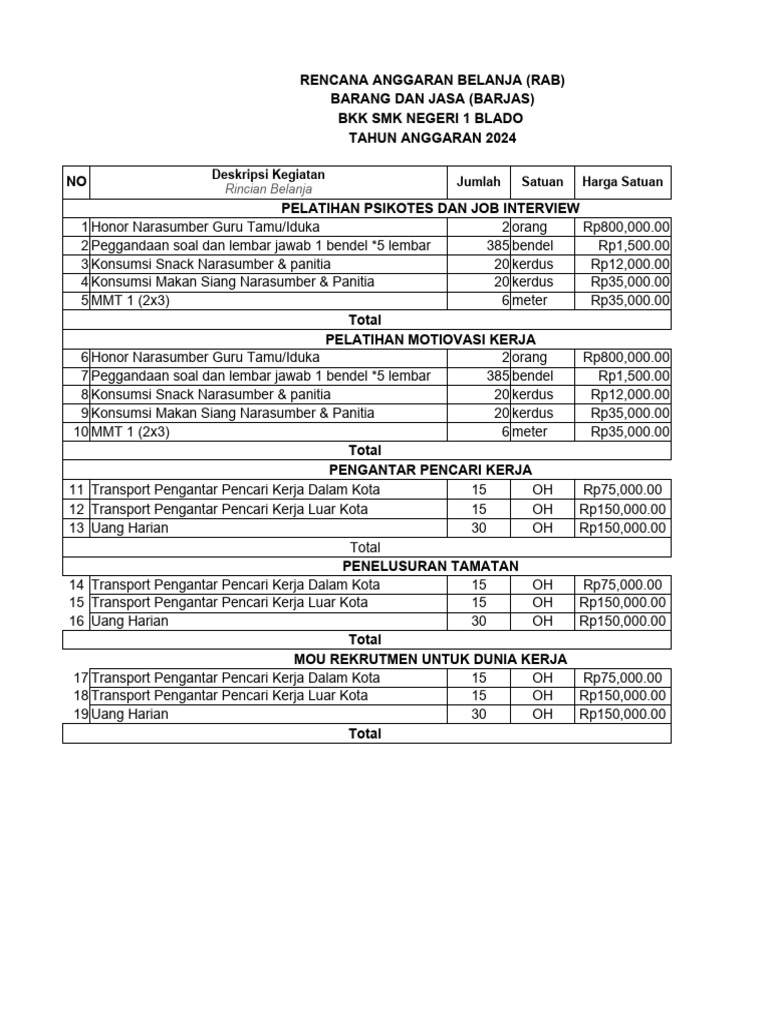 Format RAB BKK Input ARKAS 2023 | PDF