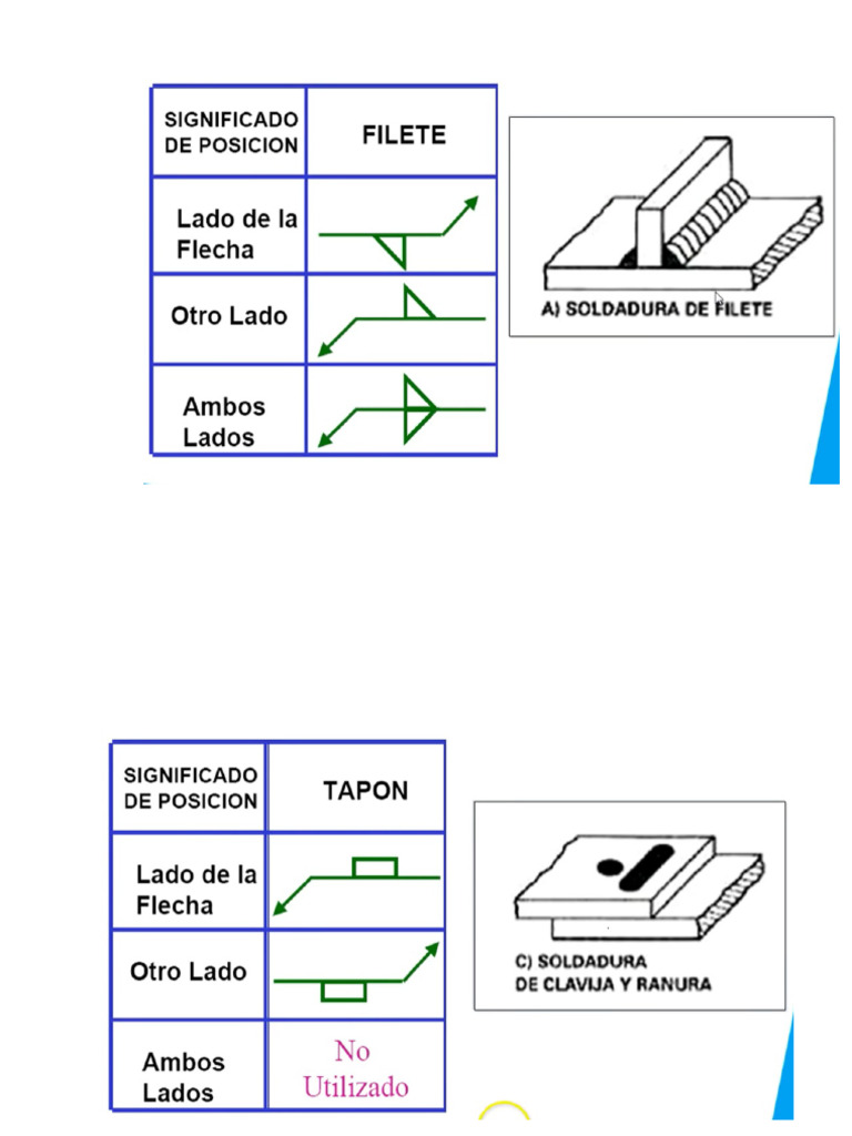 Identificacion de Soldadura en Planos | PDF