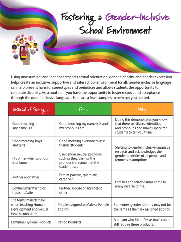 Fostering A Gender-Inclusive School Environment | PDF | Gender | Gender ...