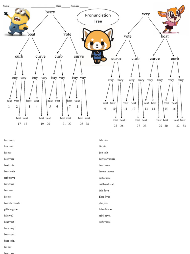 Pronunciation Tree New - B and V | PDF