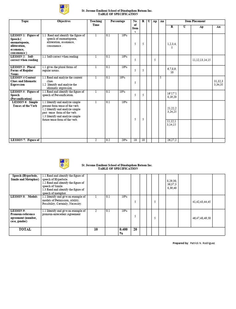 TOS English Grade6 | PDF