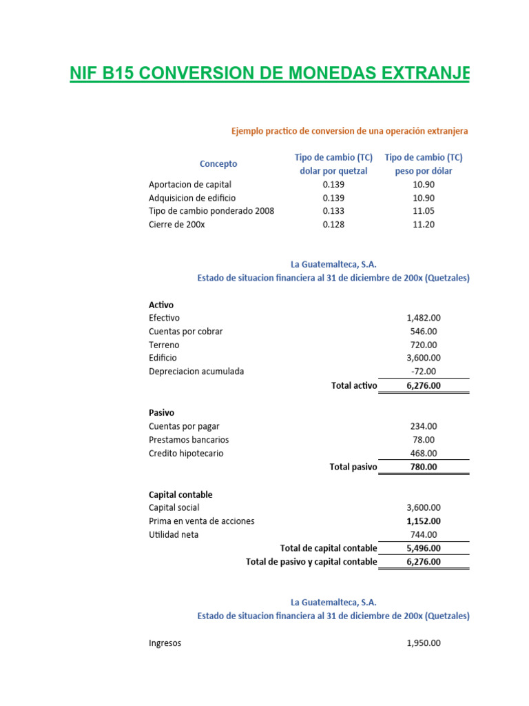 Conversión de Monedas: Caso Práctico | PDF | Contabilidad | Depreciación