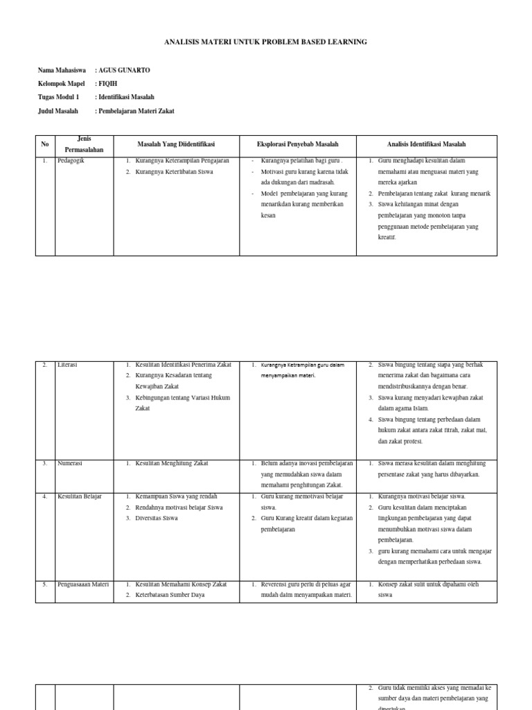 PBL Materi Pembelajaran Zakat | PDF