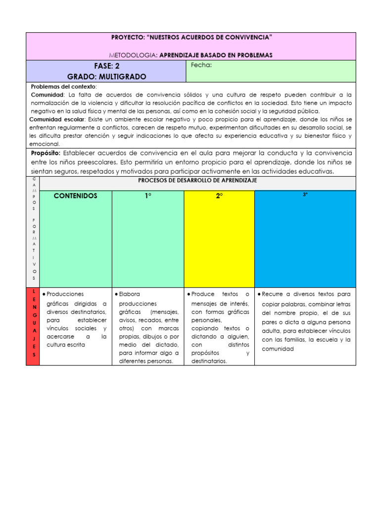 Acuerdos de Convivencia en el Aula | PDF | Aprendizaje | Juguetes