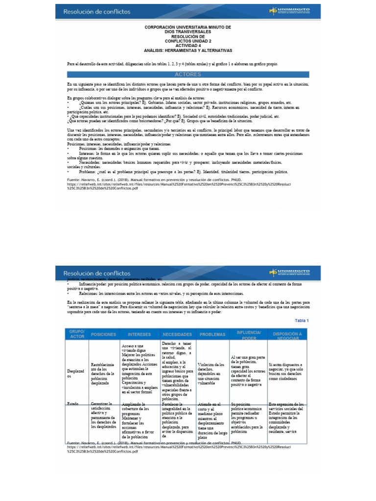 Actividad 4 Blog Resolucion de Conflictos Parte 3 - Compress | PDF | Conflicto (proceso ...