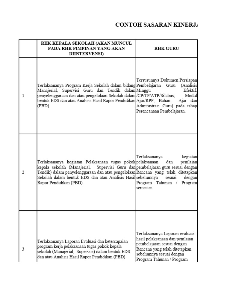 Contoh SKP Guru Dan Kepala Sekolah Ok | PDF | Karier & Perkembangan | Pengembangan Diri