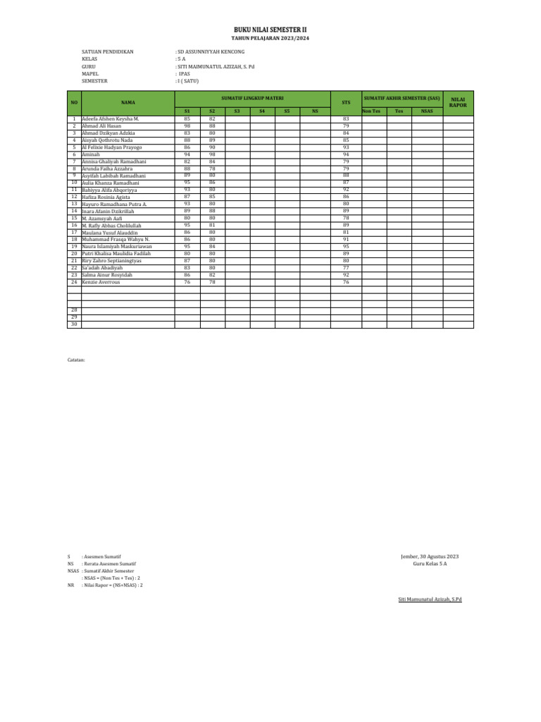 Buku Nilai +rapot Sts 1 Kel 2b THN 2023-2024 | PDF
