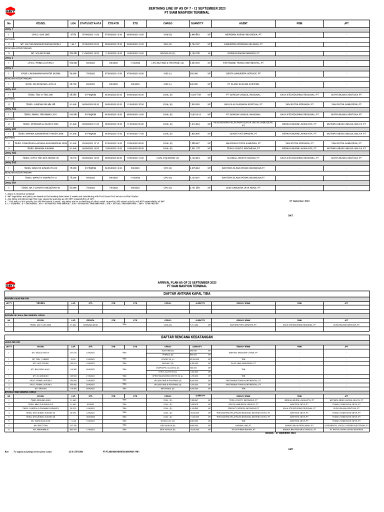 Line Up 7 September 2023 P2T | PDF