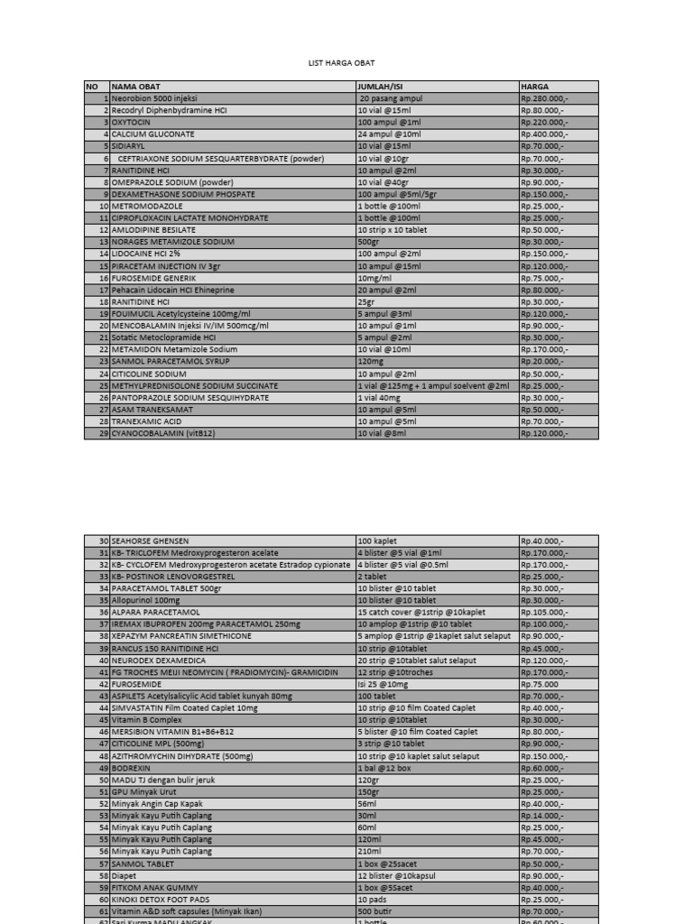 List Obat Salinan Salinan | PDF | Pharmacology | Drugs