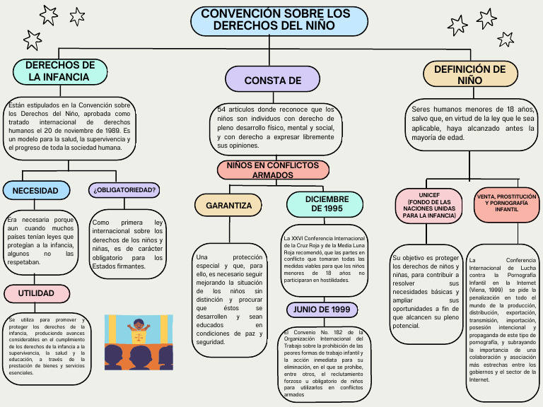 Cuadro Convención Sobre Los Derechos Del Niño | PDF | Derechos de los ...