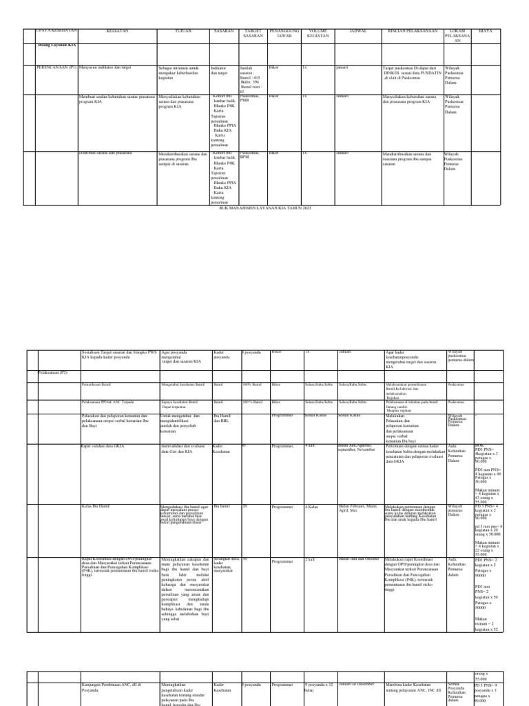 RUK MANAJEMEN KIA TH 2023 | PDF
