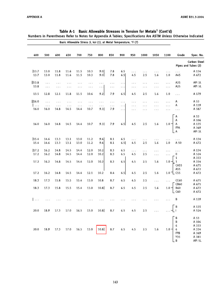 Table A-1 Asme b31.3 | PDF