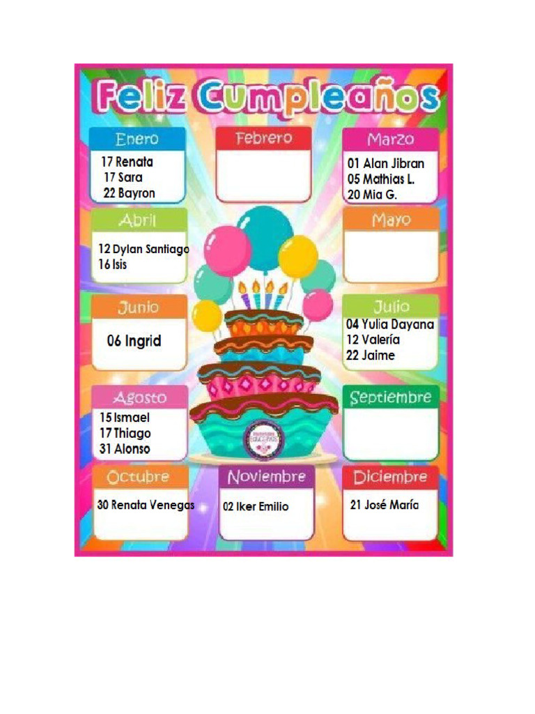 CUMPLEAÑOS | PDF