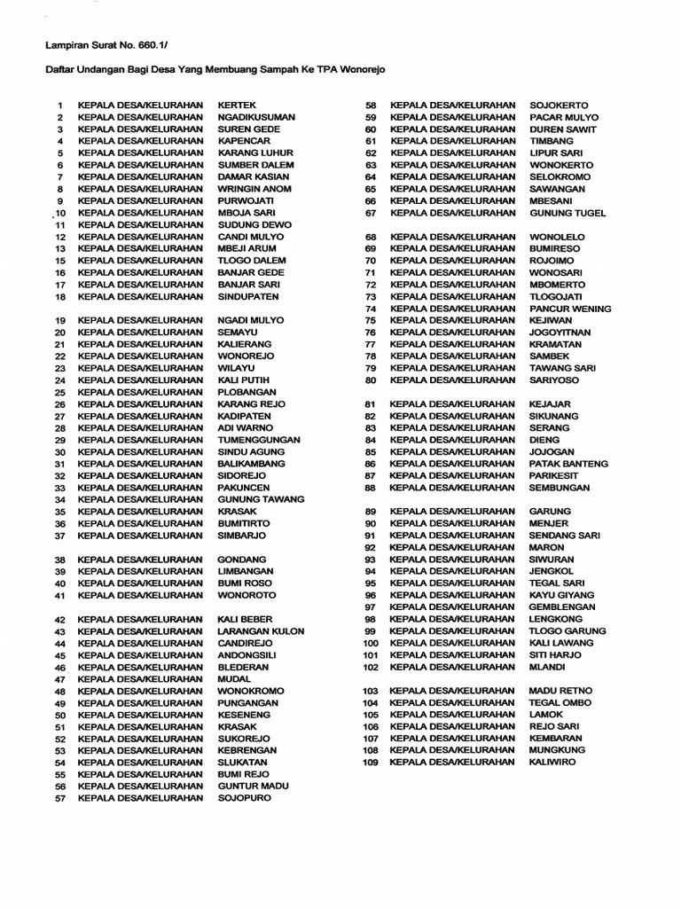Kep - Vla Desa - Kelurahan Kepala Desaa - Elurahan Kepala Des | PDF