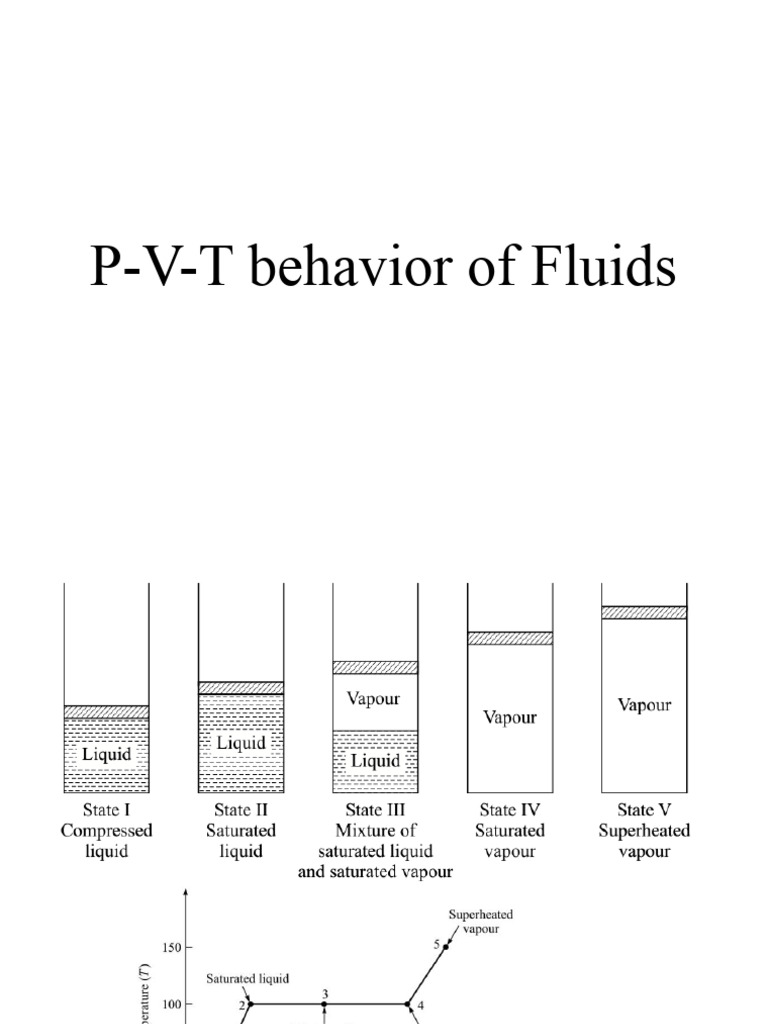 PVT Behaviour | PDF | Gases | Temperature