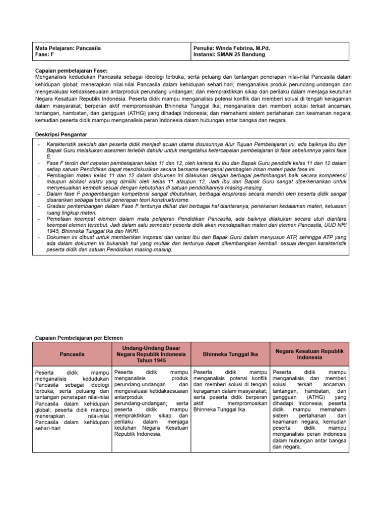 Winda Febrina-Draft Usulan ATP Pendidikan Pancasila Fase F.docx - Winda ...