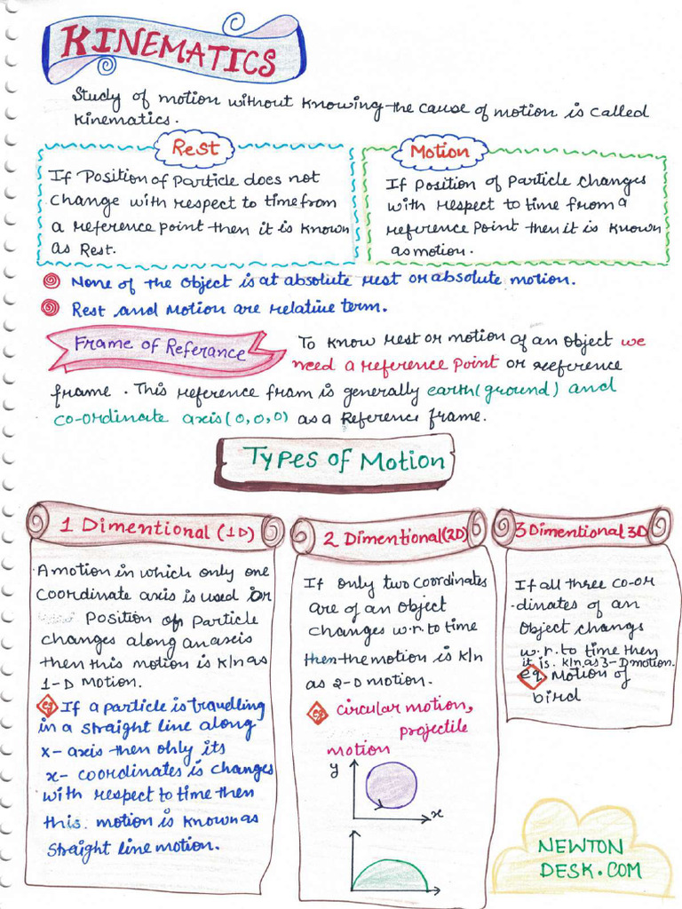 Kinematics Physics 11 Notes Sample Comp | PDF