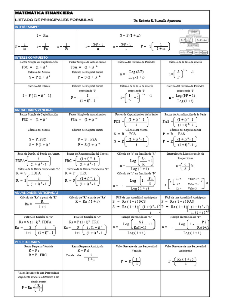 S08.s1 - Formulario Matemática Financiera | PDF | Finanzas Matemáticas ...