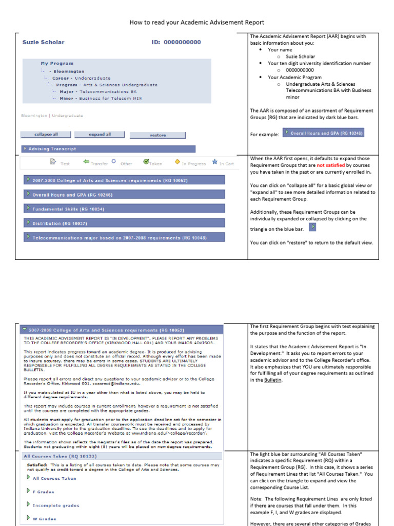 Read Your Aar | PDF | Course Credit