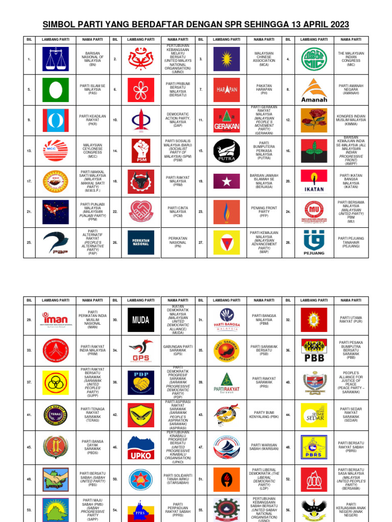 Simbol Parti Yang Berdaftar Dengan SPR Sehingga 13 April 2023 | PDF