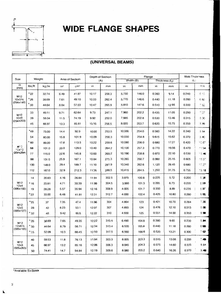 Beam Imperial Size | PDF