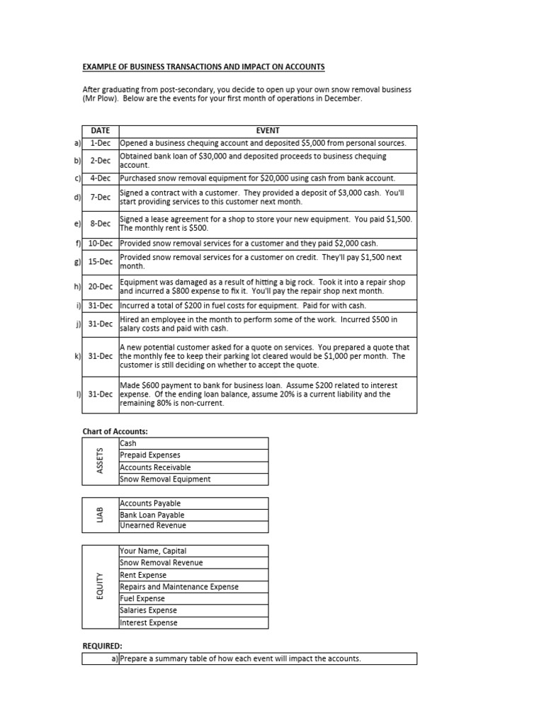 LO 2 - Financial Transactions - Example | PDF