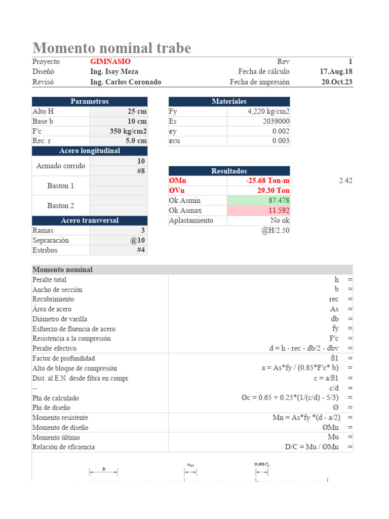 Momento Resistente-Nerv | PDF | Materiales | Rieles