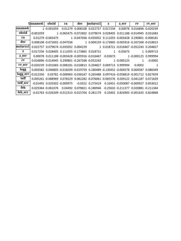 Astronomical Data Analysis Results | PDF | Finance & Money Management ...