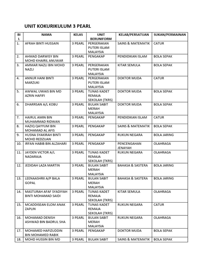 Unit Kokurikulum 3 Pearl | PDF