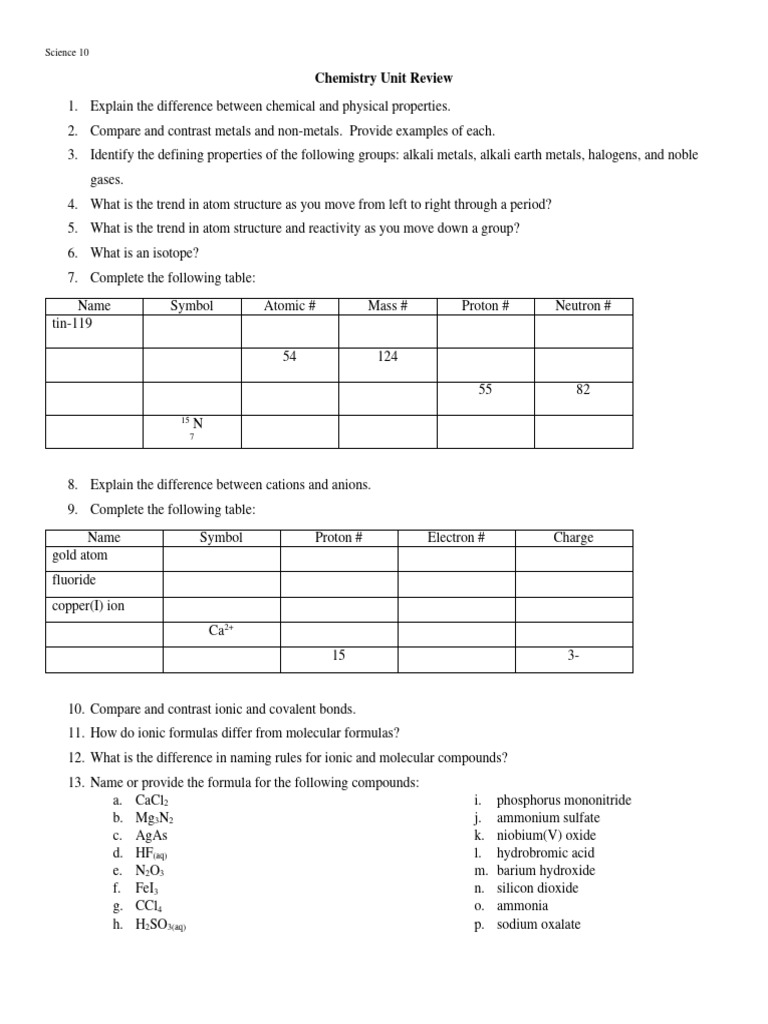 Chemistry Unit Review | PDF