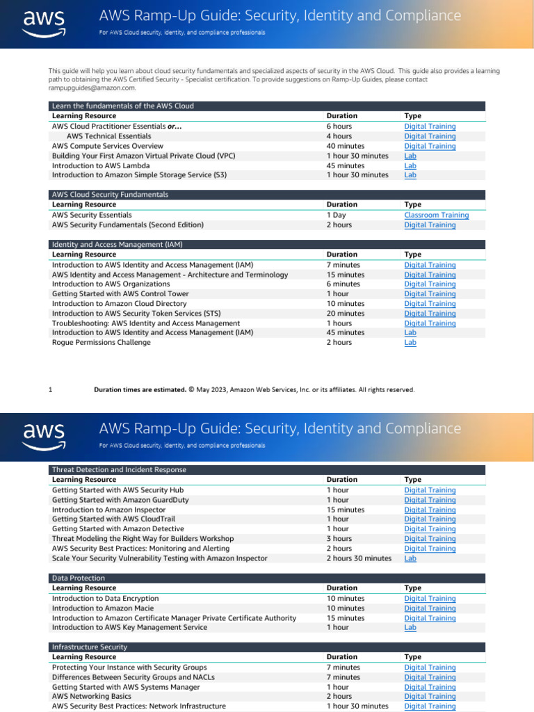 Ramp-Up Guide Security | PDF | Amazon Web Services | Security