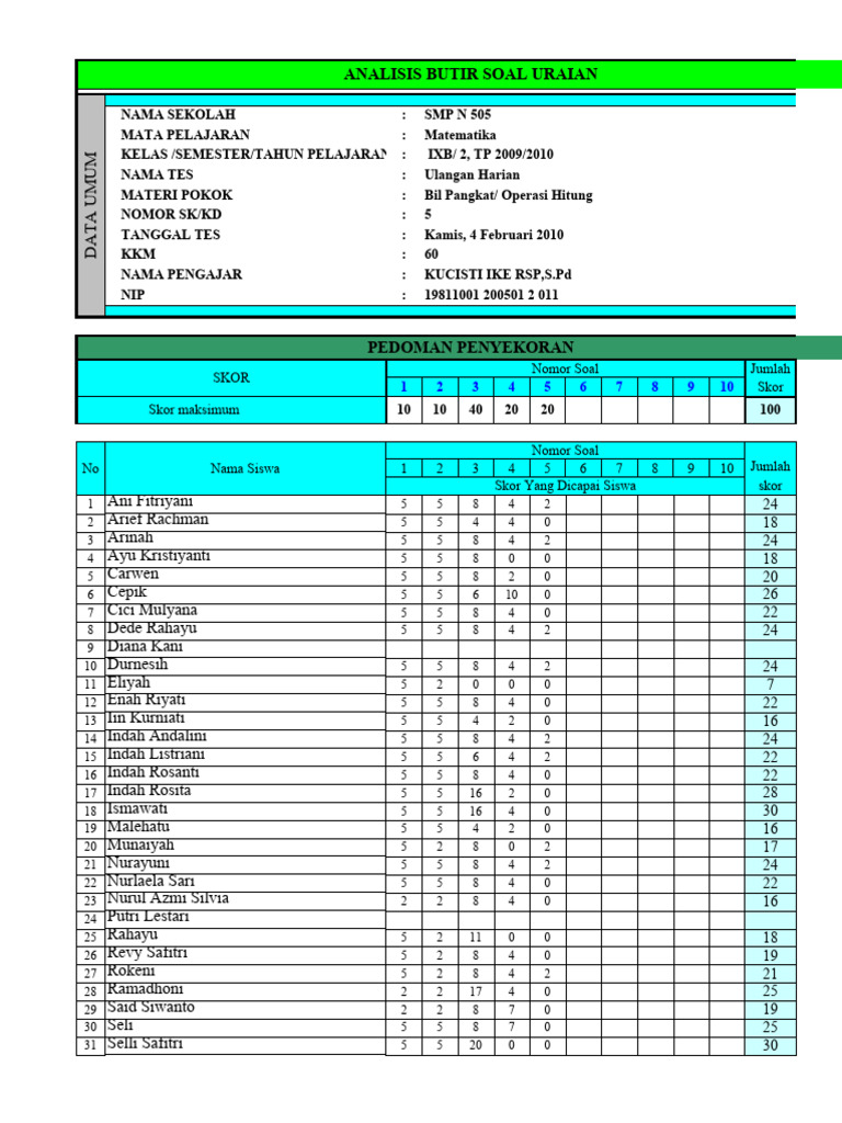 Analisis Butir Soal Uraian | PDF Analisis Butir Soal Uraian | PDF