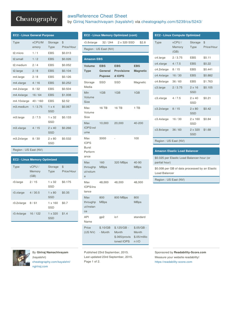 AWS Reference ChearSheet | PDF