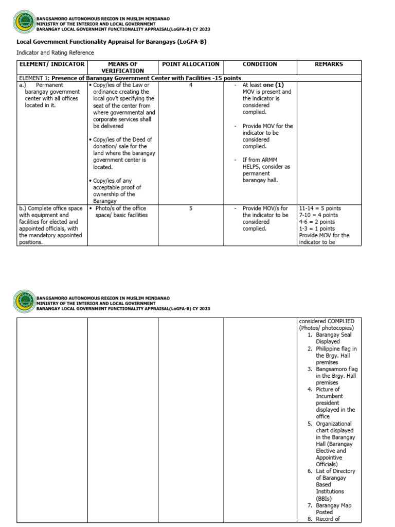 UPDATED LoGFA B POINT SYSTEM | PDF