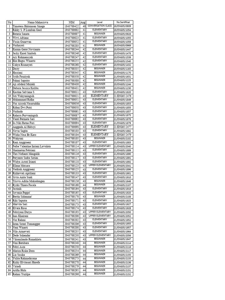 Nama Mahasiswa Yg Lulus FIX (BELUM LENGKAP) - 1 | PDF