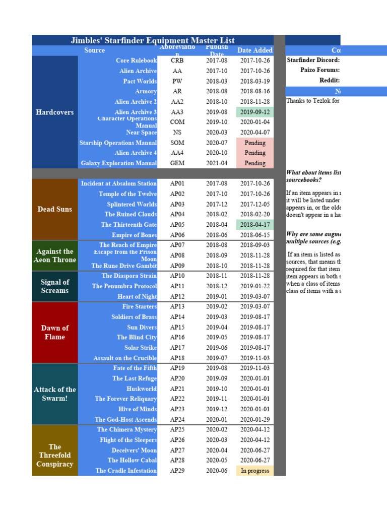 Jimbles' Starfinder Equipment Master List | PDF | Melee Weapons | Tools