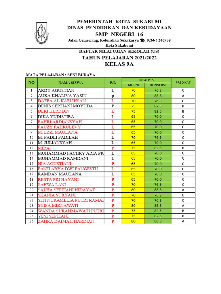 Format Nilai Us 2022 | PDF