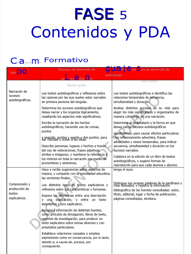 PDF Solo Contenidos y Pda Fase 5 | PDF