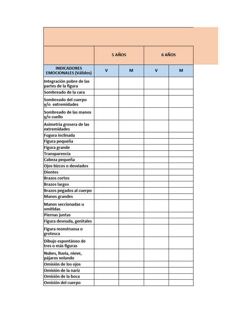 Indicadores Emocionales Koppitz | PDF