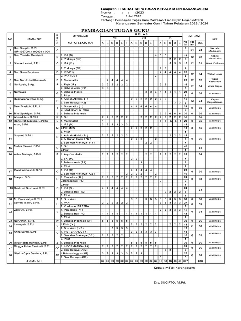 Pembagian Tugas Mengajar Semester Ganjil 2023 2024 Revisi | PDF