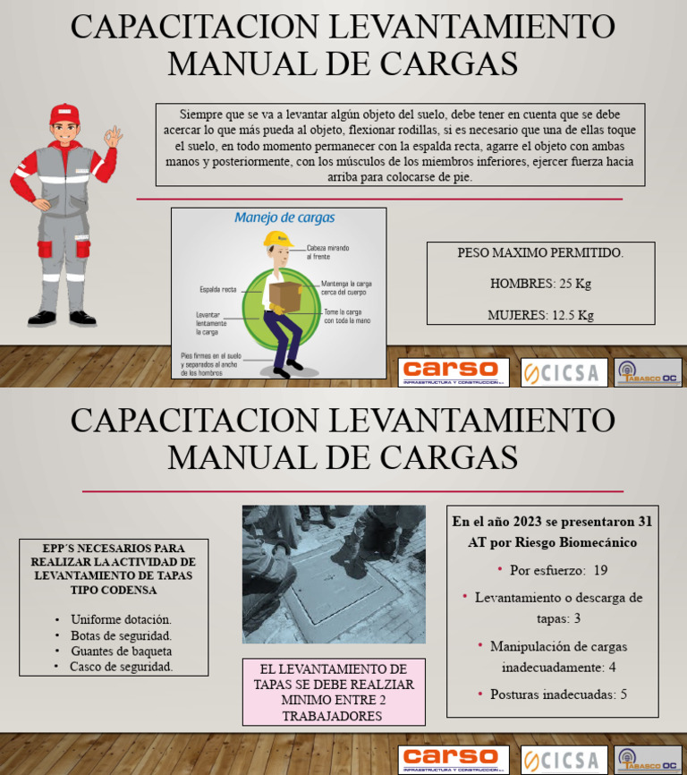 Capacitacion Levantamiento Manual de Cargas | PDF Capacitacion Levantamiento Manual de Cargas | PDF