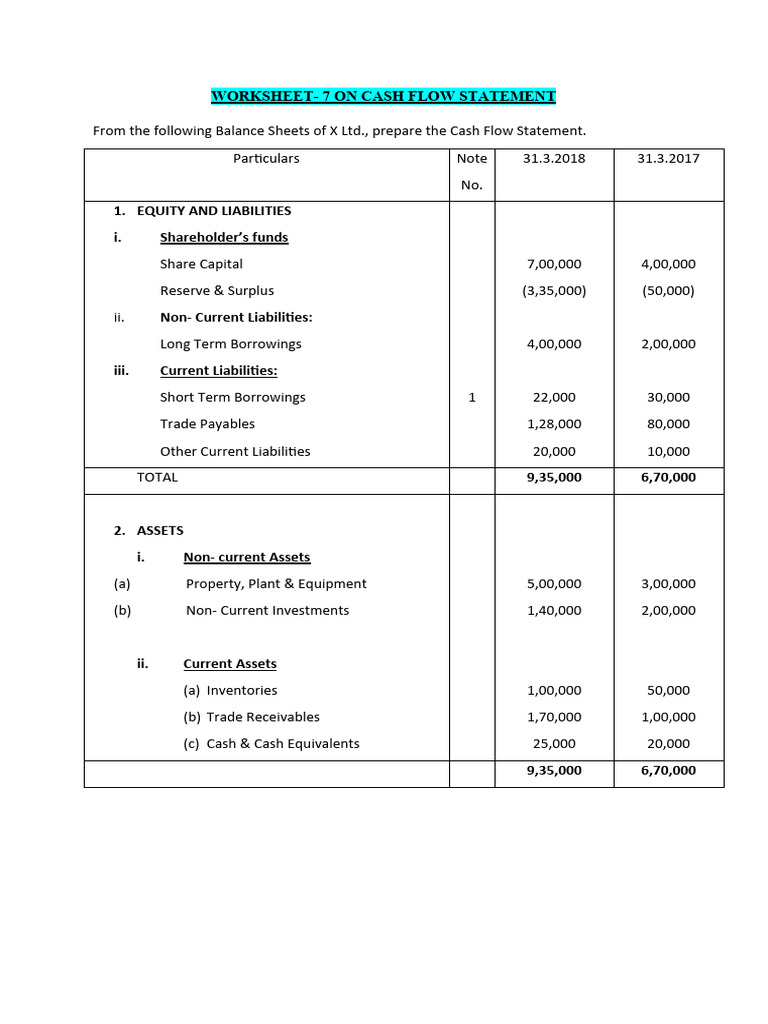Worksheet-7 On CFS | PDF