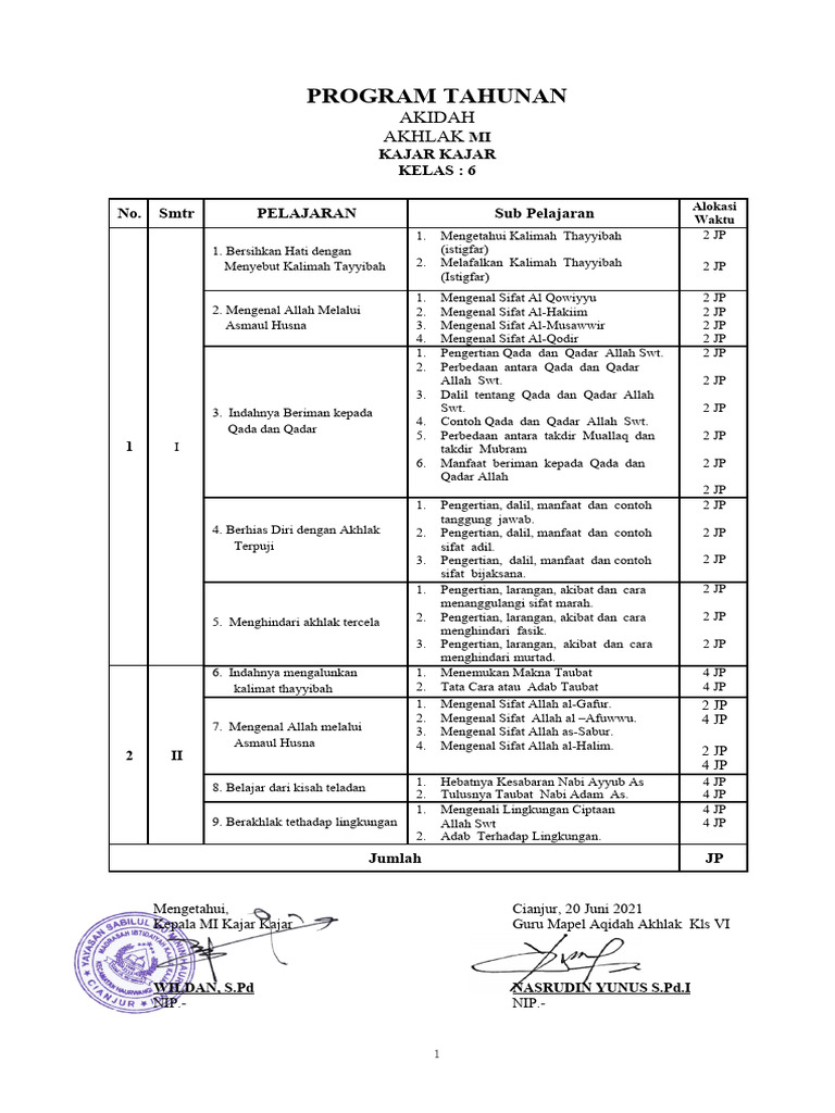 Prota A.Akhlaq Kelas 6 SMT 1 Dan 2 | PDF