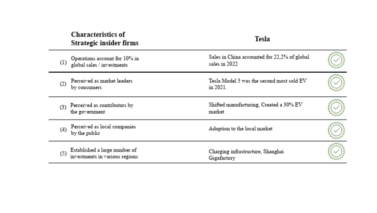 Tesla's Strategic Market Positioning | PDF