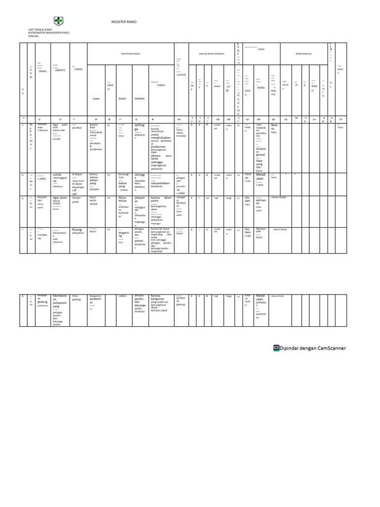 1.4 1.d.1 Daftar Risiko (Risiko Register) Program MFK WORD | PDF