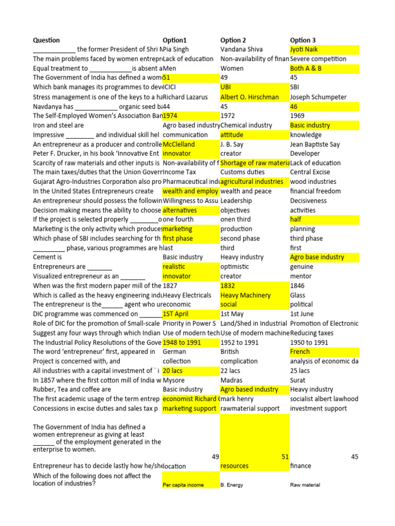Mba Sem 3 Entrepreneurship & Innovation Management | PDF