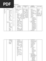 Diarrhea Nursing Care Plan | PDF | Diarrhea | Human Feces